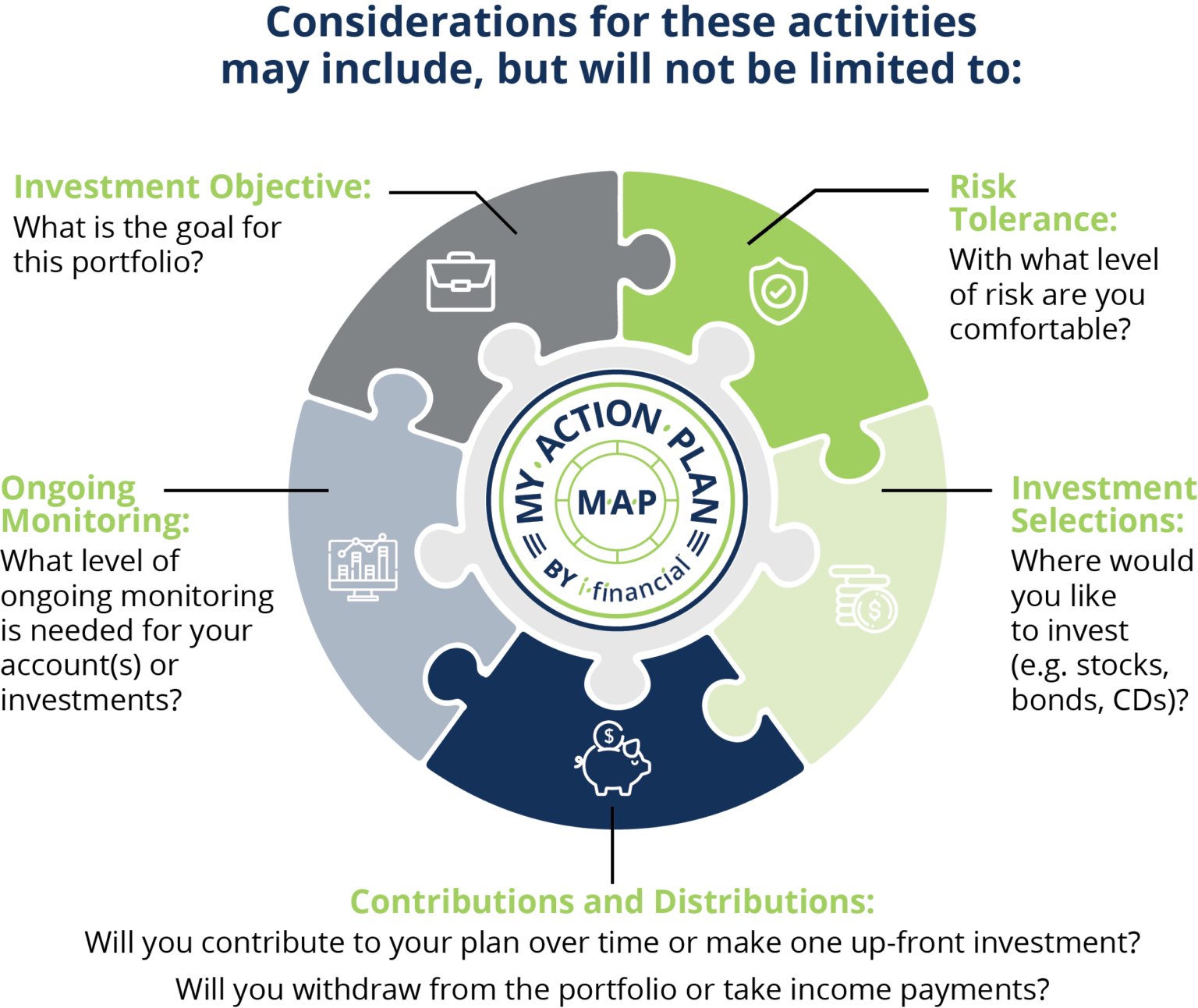 what-we-deliver-i-financial-i-financial